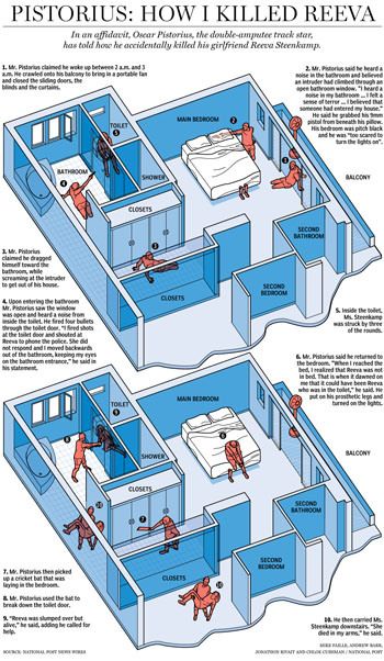 Graphic photos of Oscar Pistorius crime scene leaked | National Post