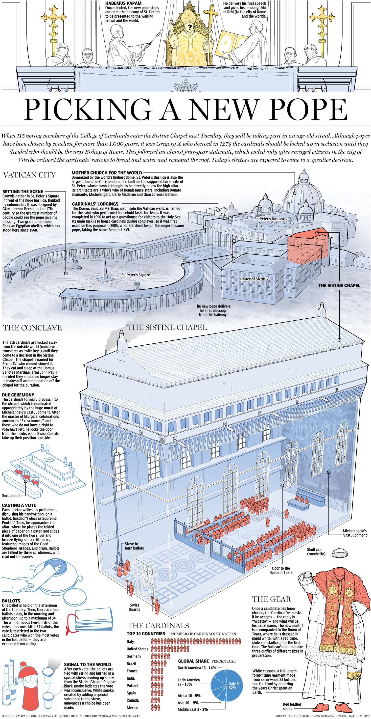Last Man Standing - The Conclave of Cardinals Route to the Next Pope ...