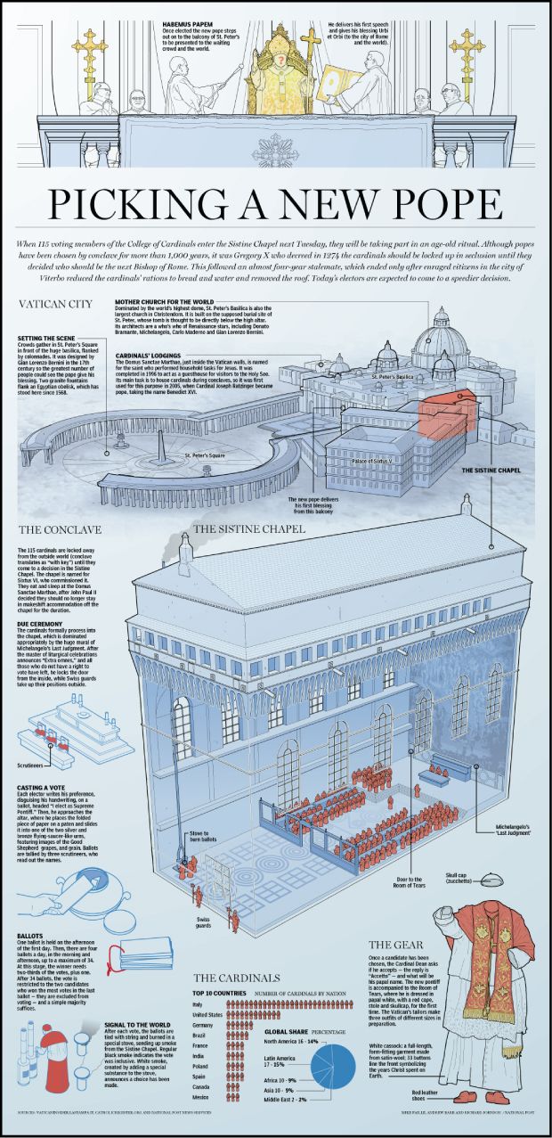 Last Man Standing - The Conclave of Cardinals Route to the Next Pope ...