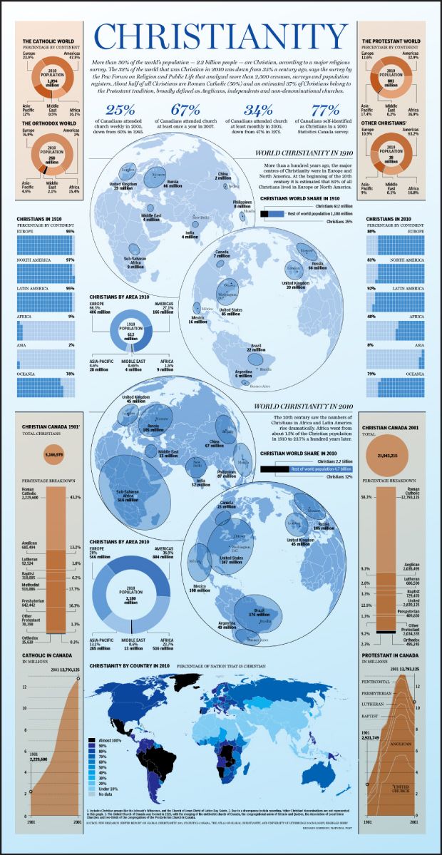 100 years or Christianity | Toronto Sun