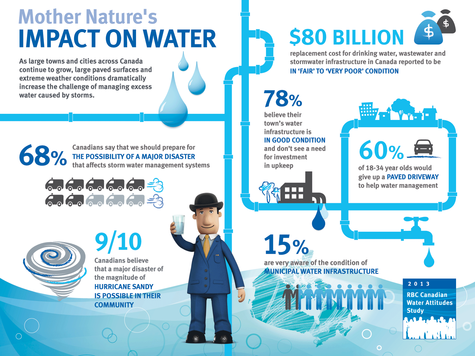 RBC water study: Paved driveways a problem for Canadian infrastructure ...