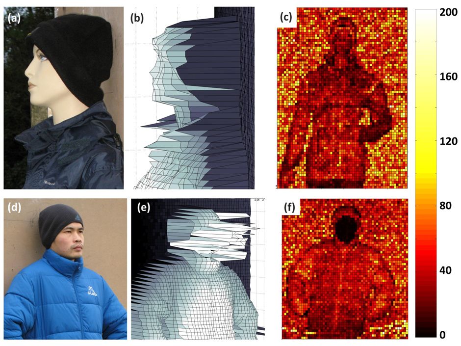 Scientists create 3D laser camera that can create models objects up to ...