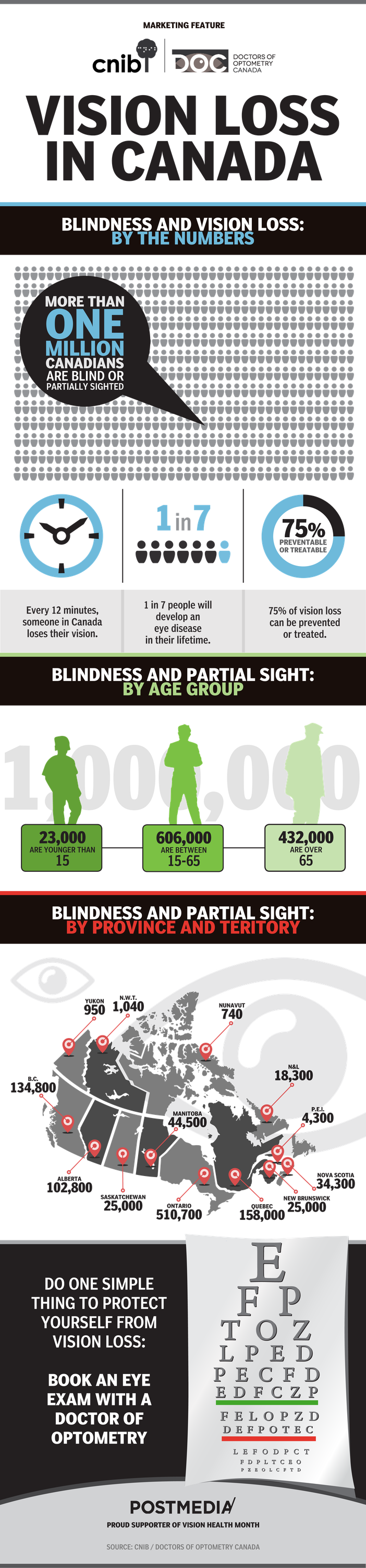 Vision loss in Canada: By the numbers | National Post