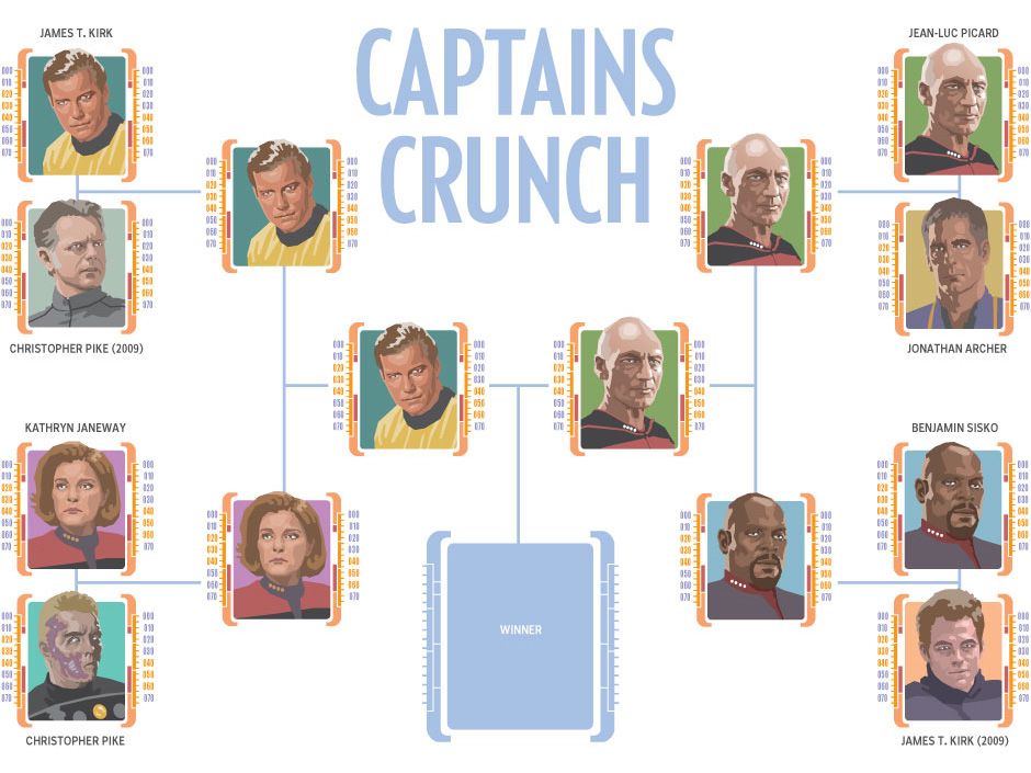 Captains Crunch finals: James T. Kirk vs. Jean-Luc Picard | National Post