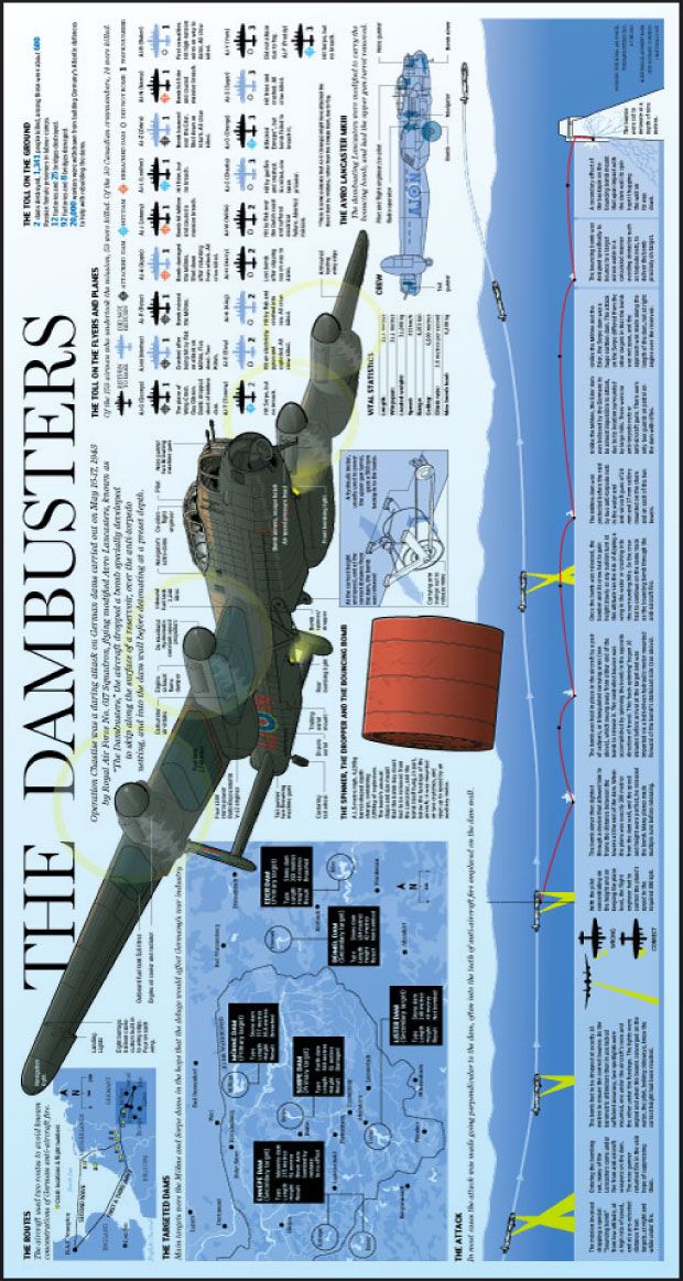 How the Dambusters attacked Germany's dams 70 years ago | National Post