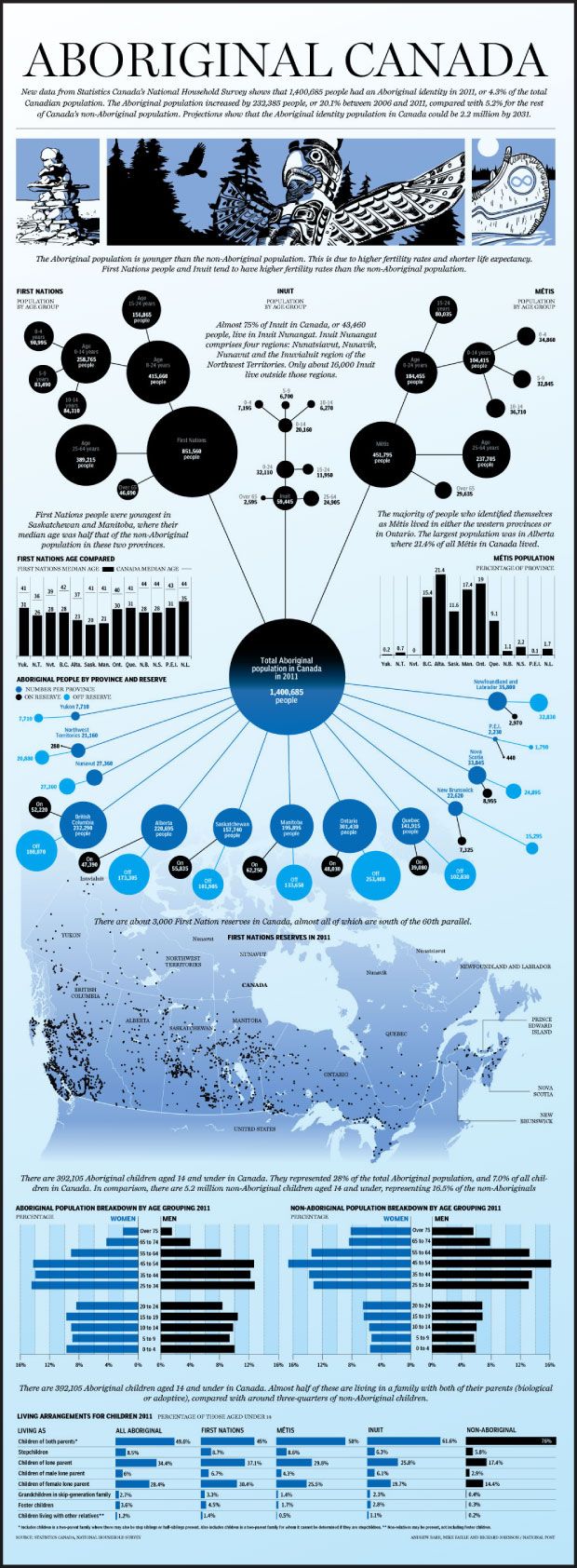 Aboriginal Identity in Canada - A demographic snapshot | National Post