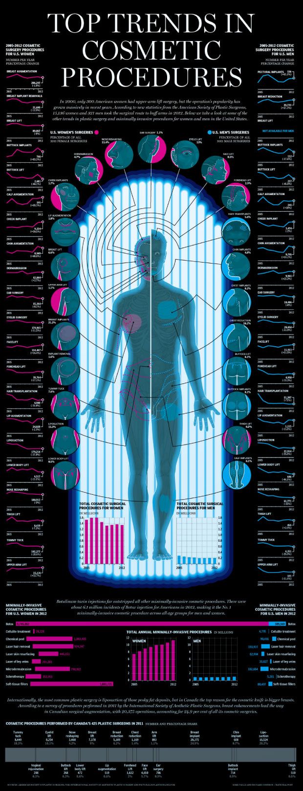 Nip-Tuck - Top Trends in Body Modification through Cosmetic Surgery ...