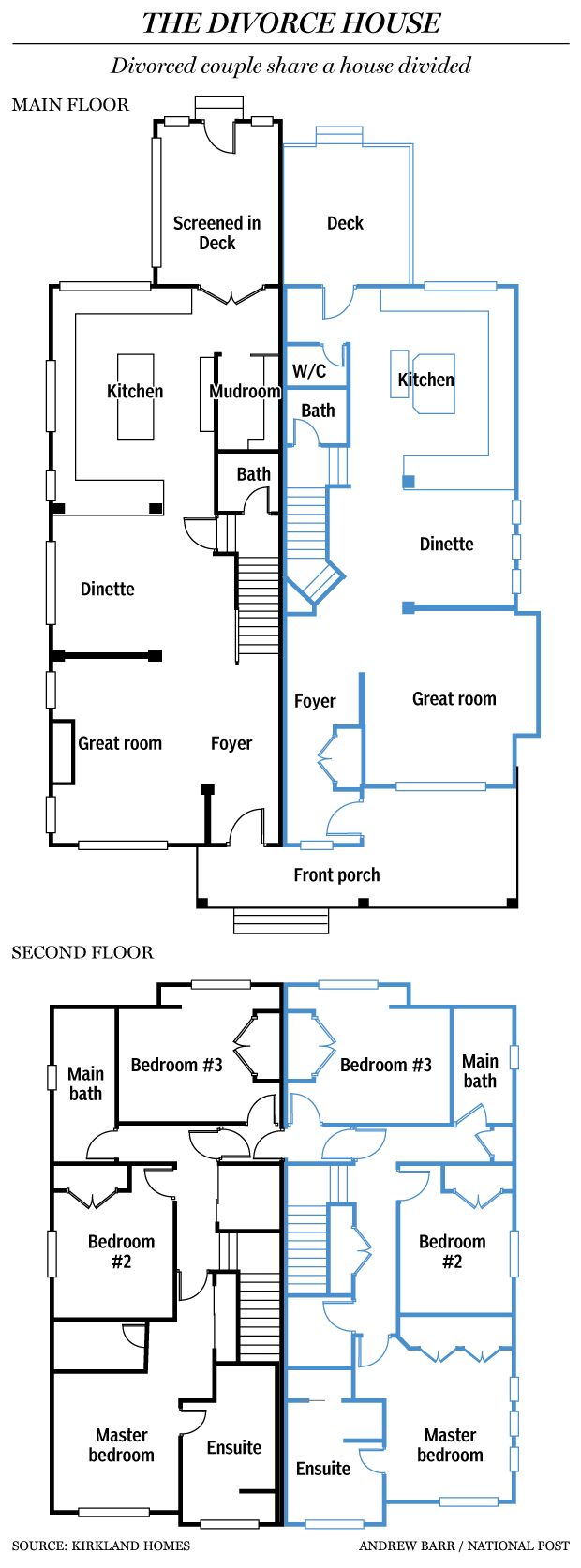 Divorced couples finding novel ways to live under the same roof ...