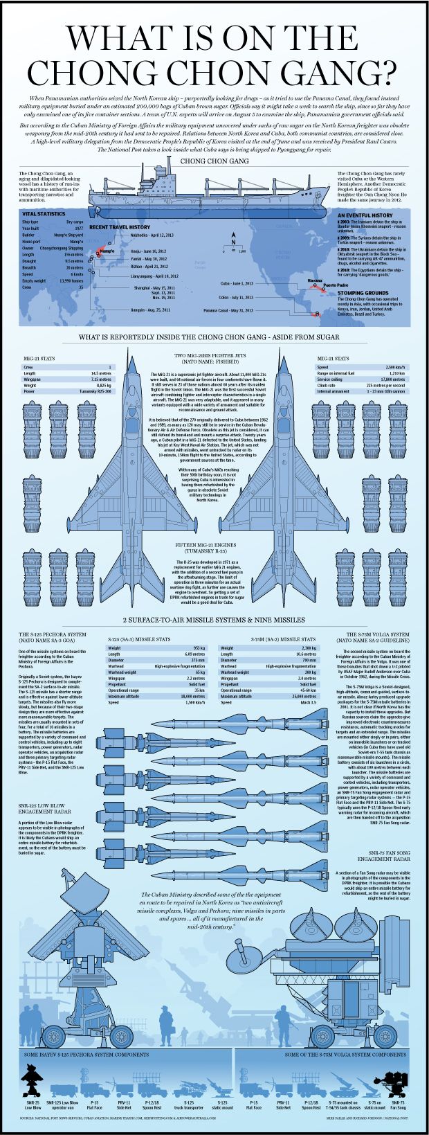 Graphic: What is on the Chong Chon Gang | National Post