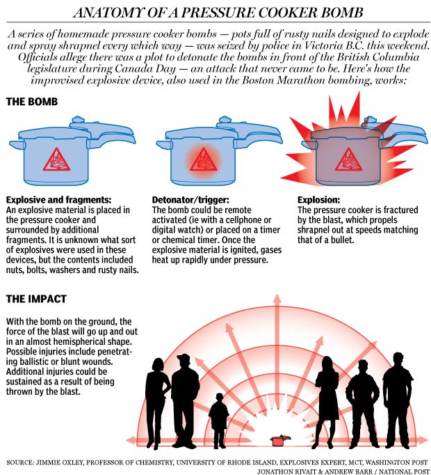 B.C. terror plot: Pressure cooker bombs seized in Victoria also used in ...