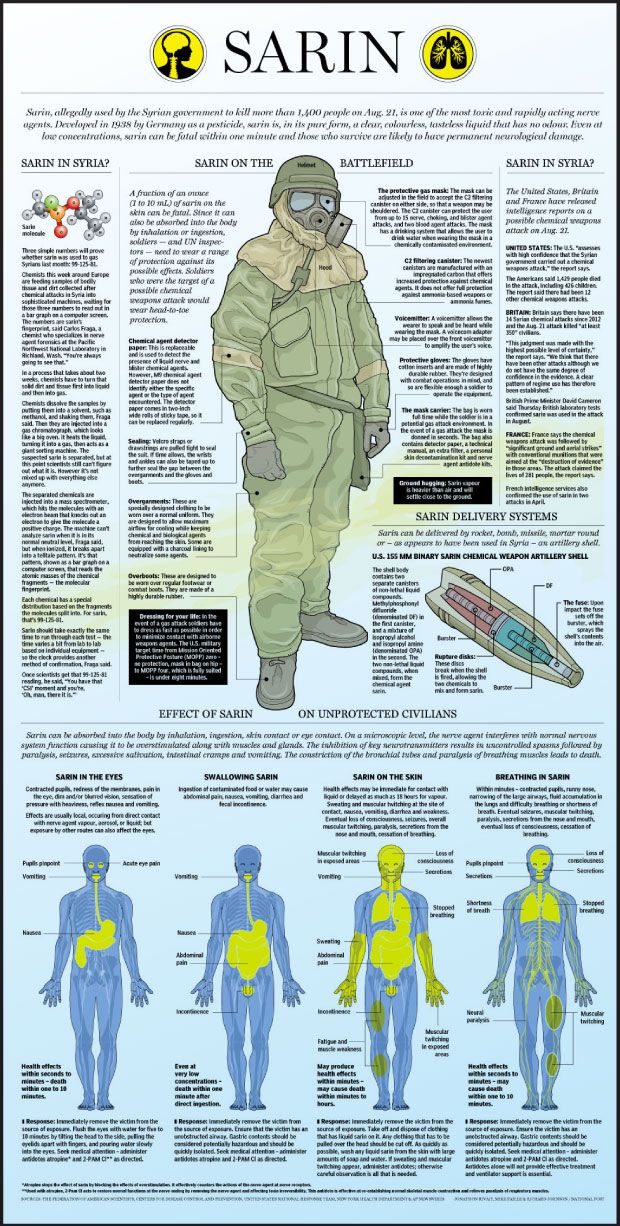 Sarin Chemical Warfare Nerve Agent | National Post