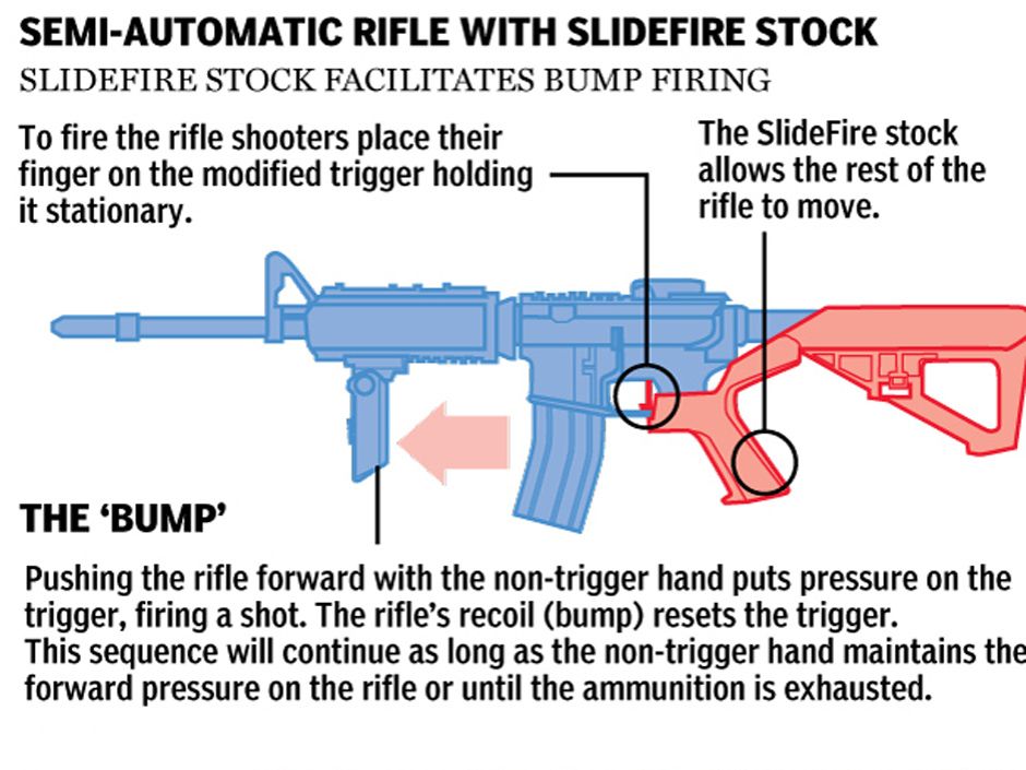 Graphic: How a Texas gun company can transform a semi-auto rifle into a ...