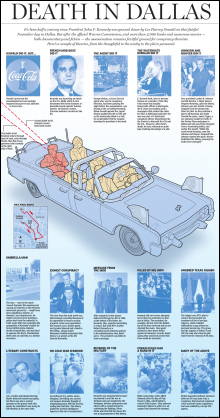 Graphic: Death in Dallas | National Post