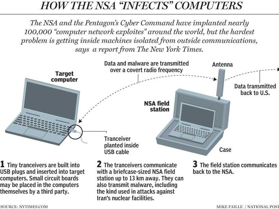 Is your computer one of the 100,000 the NSA has reportedly wired to ...
