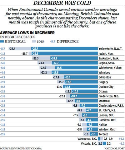 Canada's coldest day ever: Snag, Yukon, hit -63 °C in 1947 — without ...