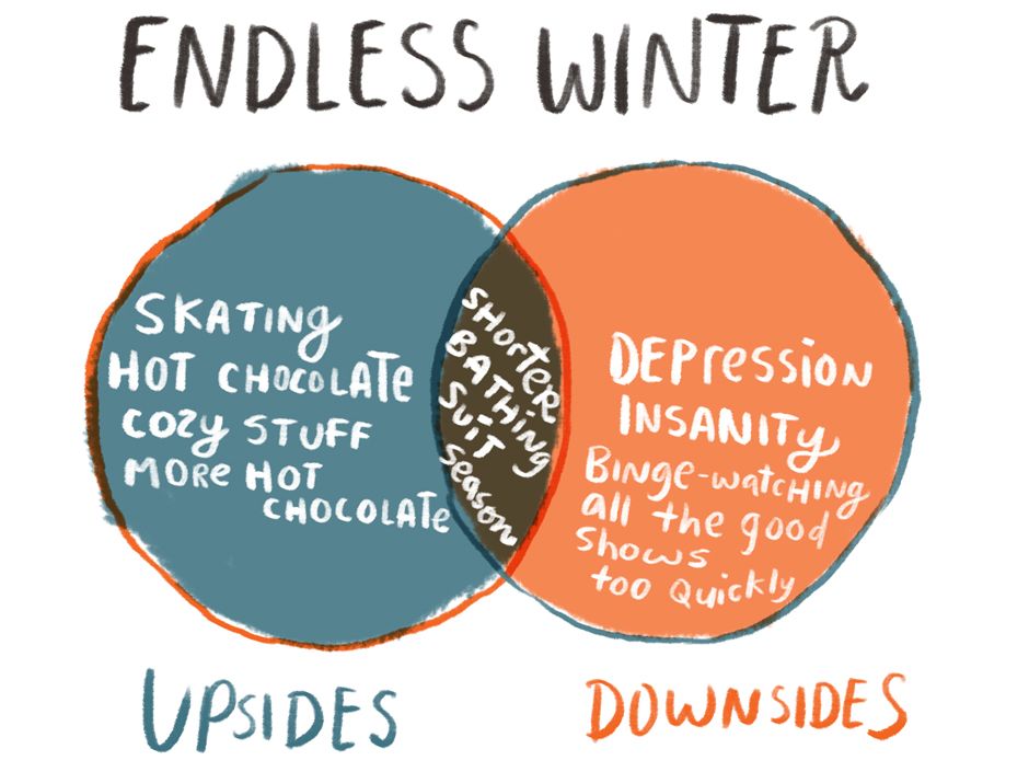 Endless winter: As the mega-month of Farch drags on, we find ways to ...