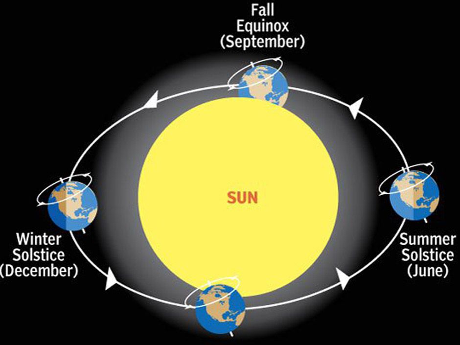 Winter Solstice 2014: Why the Sun will stand still today | National Post