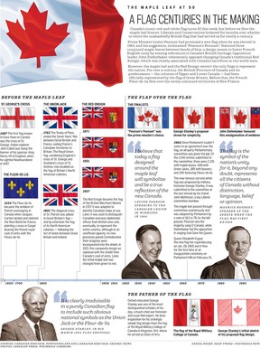 Chretien remembers fight over Canadian flag design as he marks 50th ...