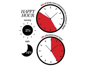 How we drink: Here's everything you need to know about Canadians ...
