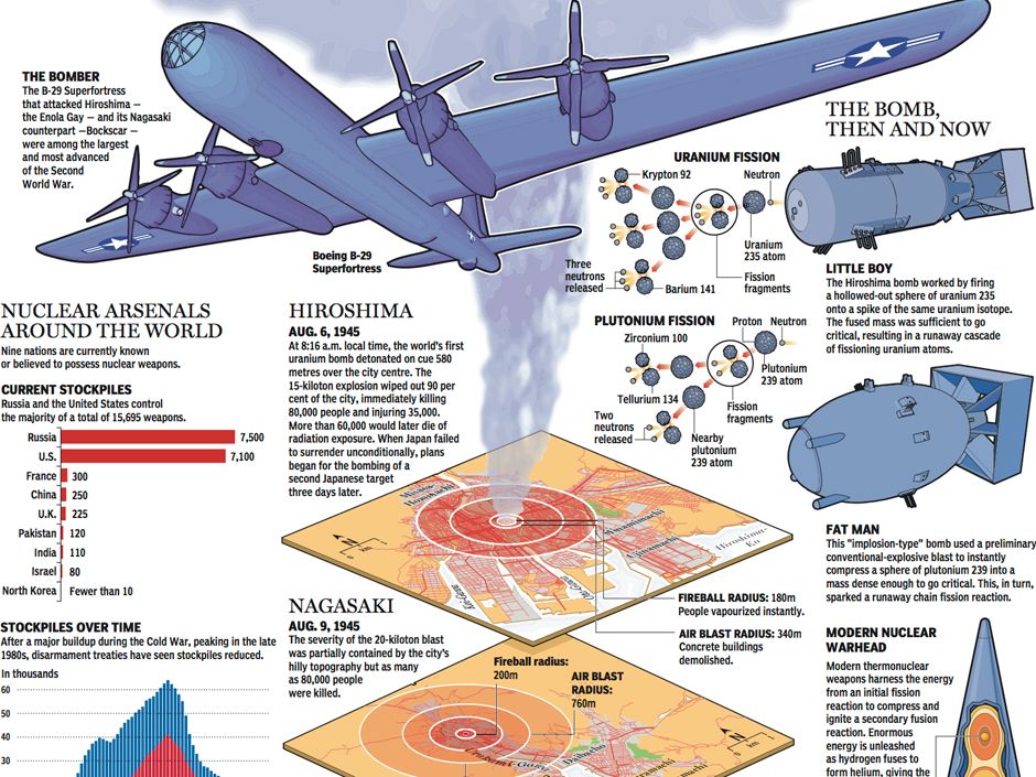 Hiroshima's shadow: 70 years of the atomic bomb | National Post