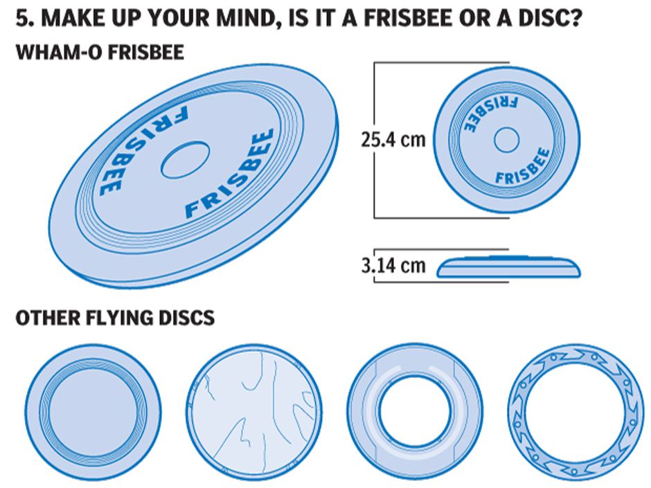 It's a flying disc, not a 'Frisbie': The Ultimate National Post guide ...