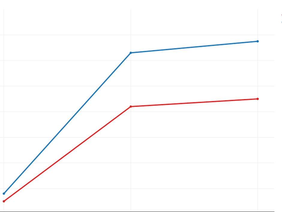 Mind the gap: Difference between Canadian and U.S. childhood obesity ...