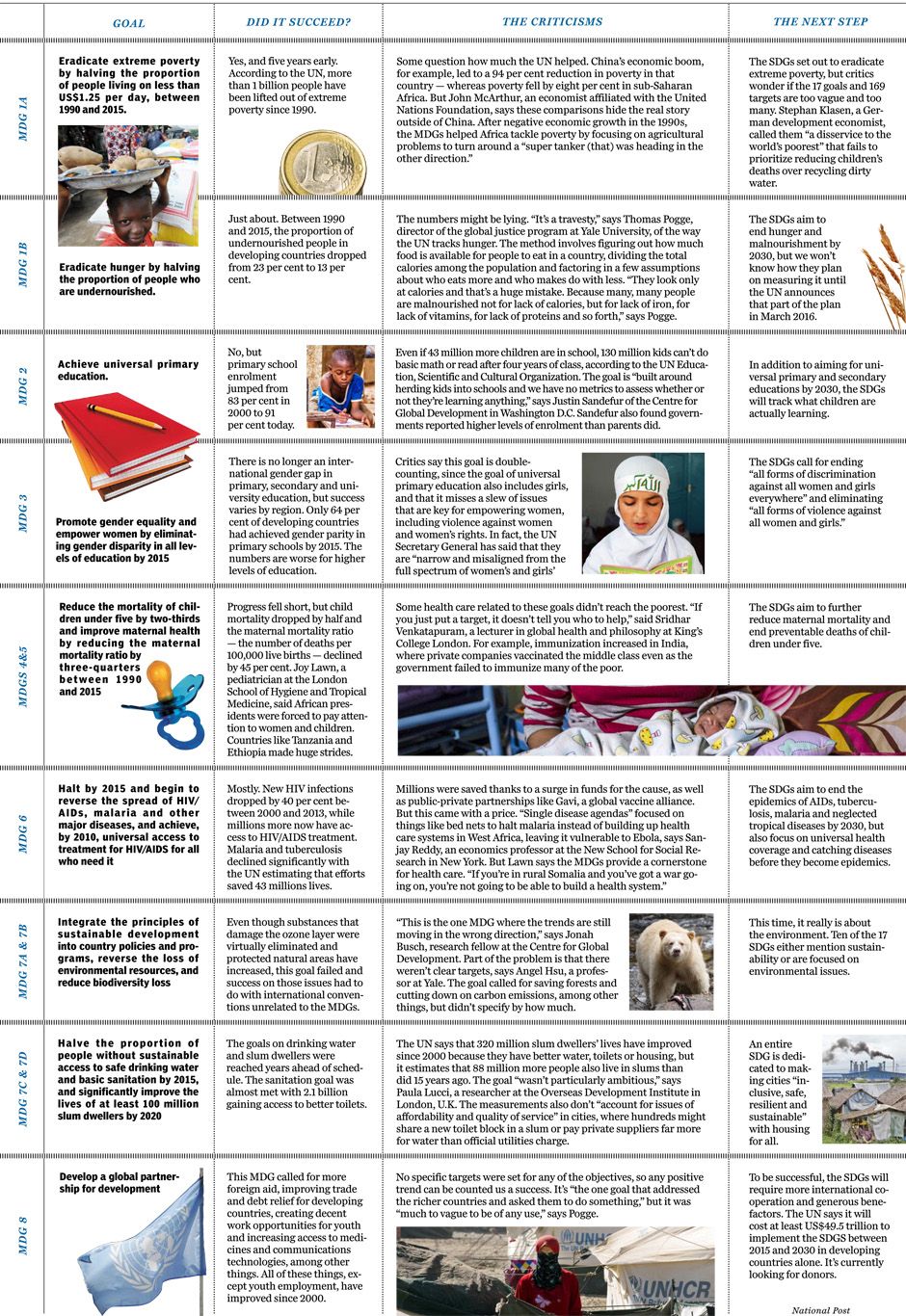 Deconstructing development goals: Did UN really help 'lift more than ...