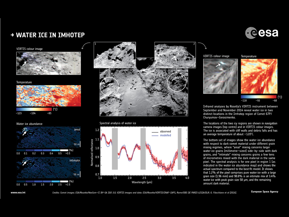 Rosetta's comet displays rarely seen water ice on its surface ...