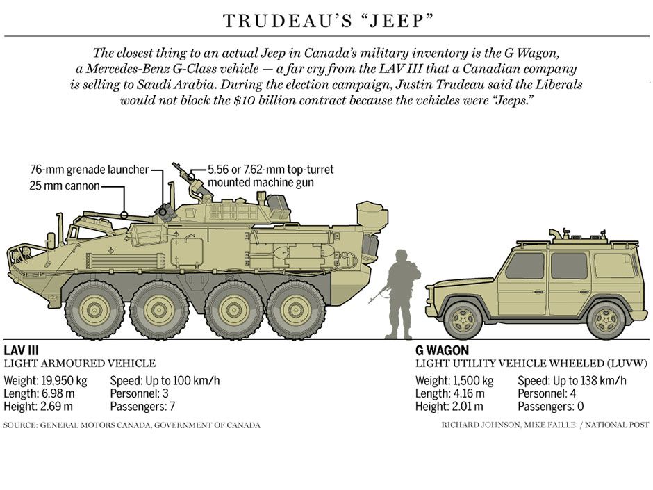 How the 'light-armoured vehicles' Canada is selling to Saudi Arabia ...