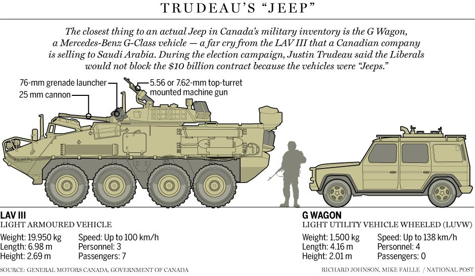 How the 'light-armoured vehicles' Canada is selling to Saudi Arabia ...