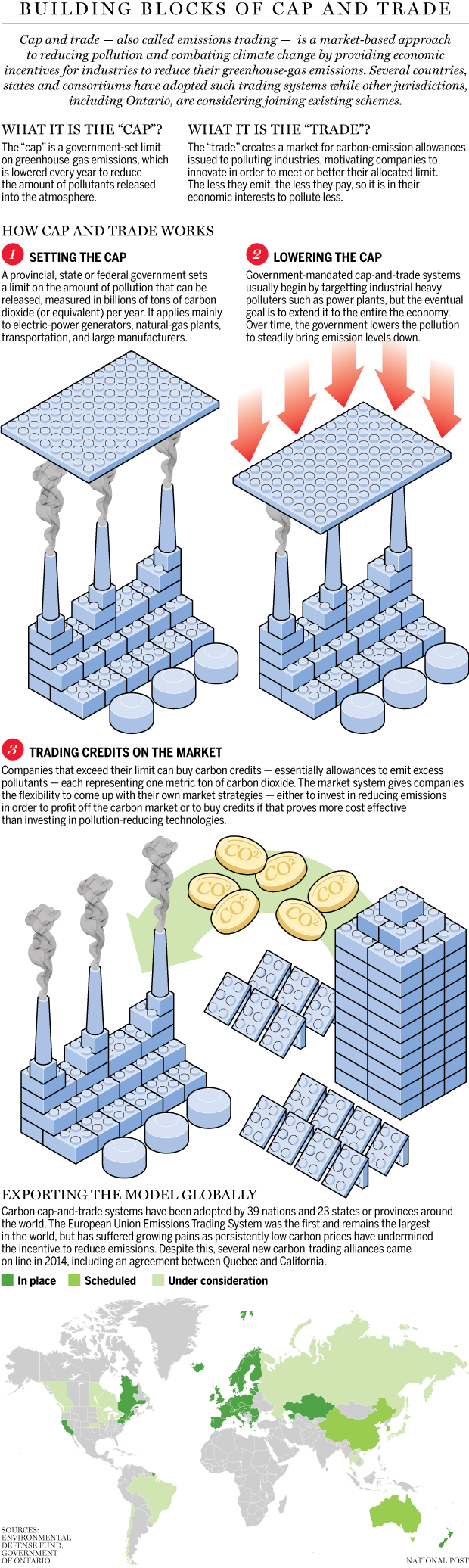 How cap and trade works | National Post
