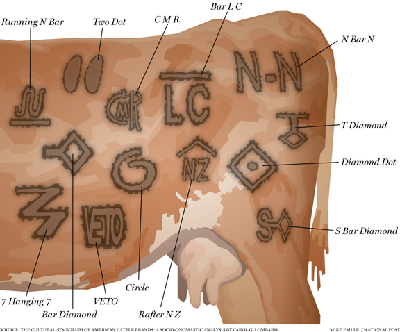 How cattle brands became a symbol of Western pride and a way of life ...