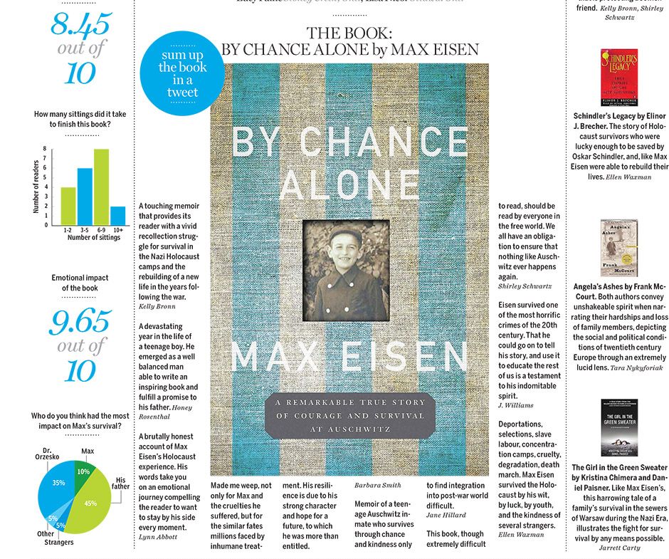 By Chance Alone by Max Eisen | National Post