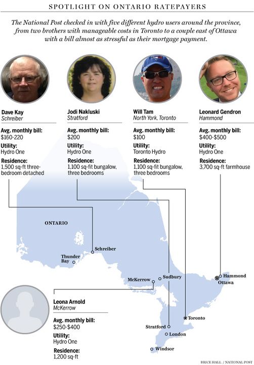 Portrait of five Ontario hydro bills: How a rural couple pays $500 a ...