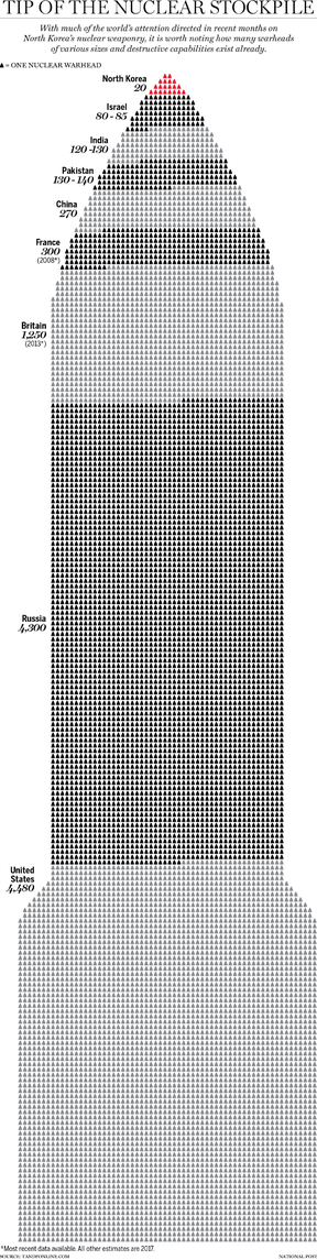 How prepared is Canada for a nuclear attack? 'We get on our knees and ...