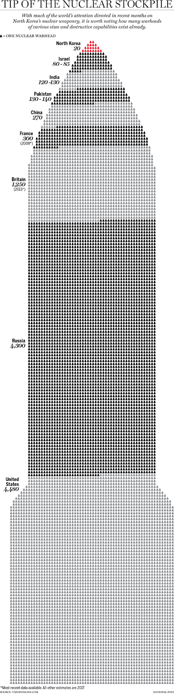 How prepared is Canada for a nuclear attack? 'We get on our knees and ...
