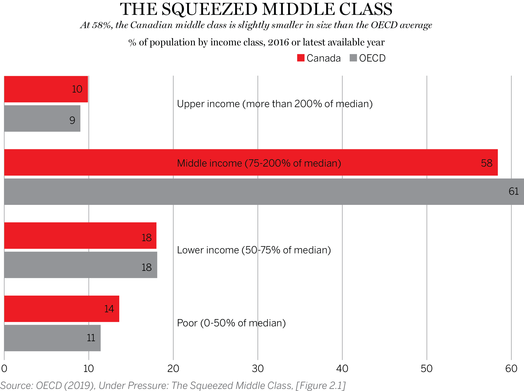 For millennials in Canada, the middle class dream slips a little ...