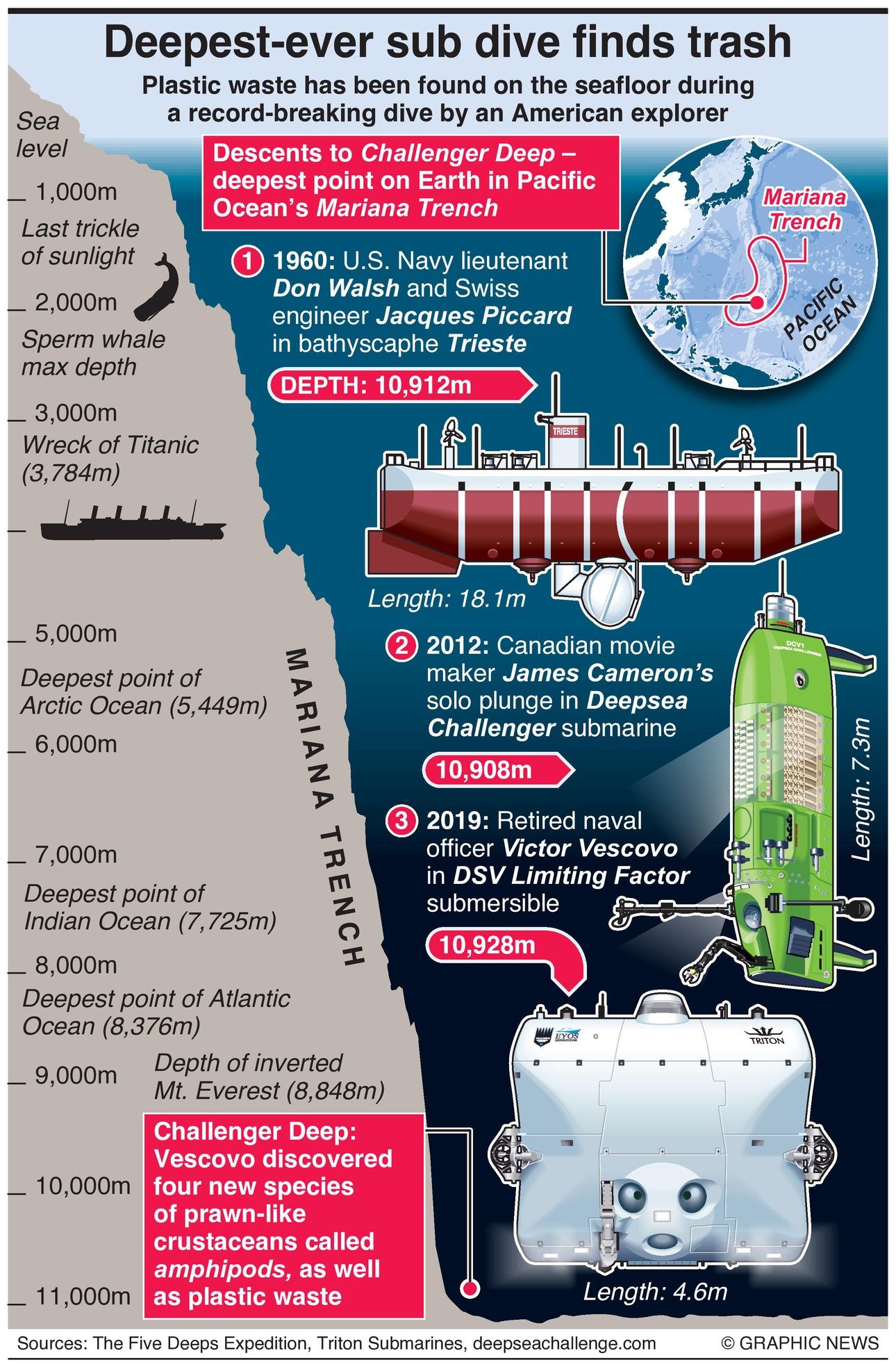 Did an explorer find plastic waste at the bottom of the Mariana Trench ...
