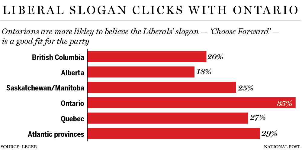 Campaign slogan that best describes its party belongs to Bloc Québécois ...