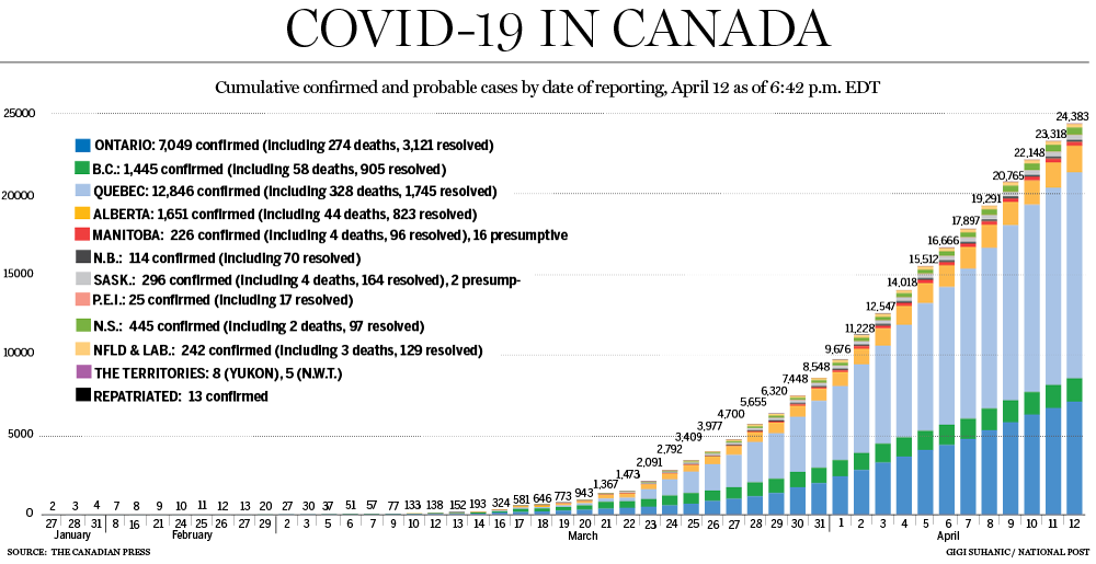 COVID-19 in Canada: A provincial and territorial breakdown of cases for ...
