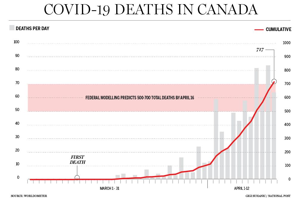 COVID-19 Canada: Long-term care home outbreaks push death rates past ...