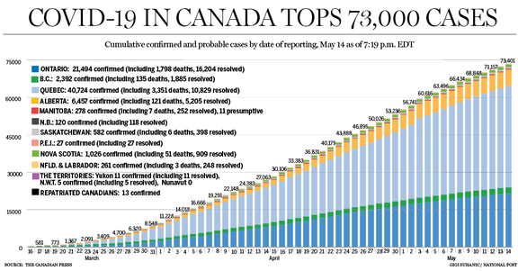 What Canada must learn from its flawed COVID-19 response to get ready ...