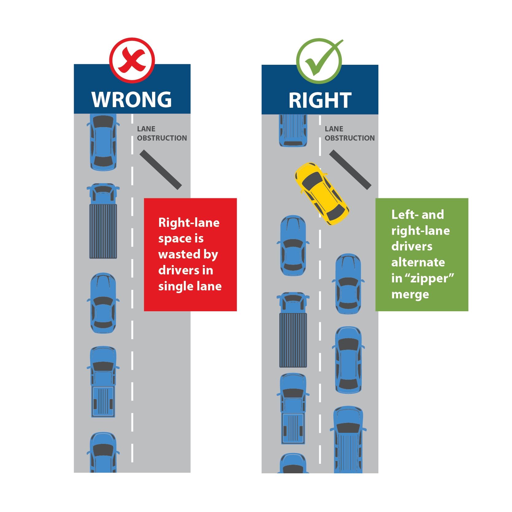 You're all merging wrong. Here's the best way to eliminate traffic ...