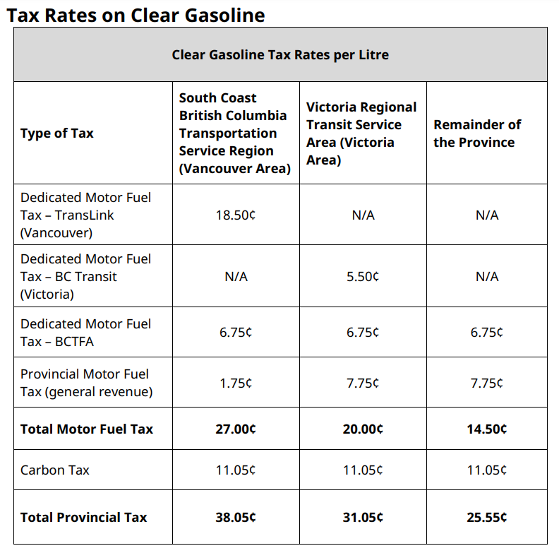 FIRST READING: Maybe Canada could stop charging the hemisphere's ...