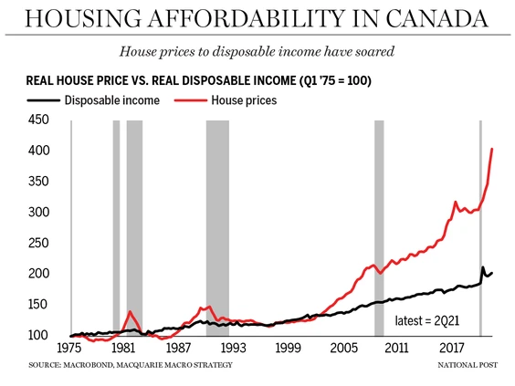 How to make housing affordable again | National Post