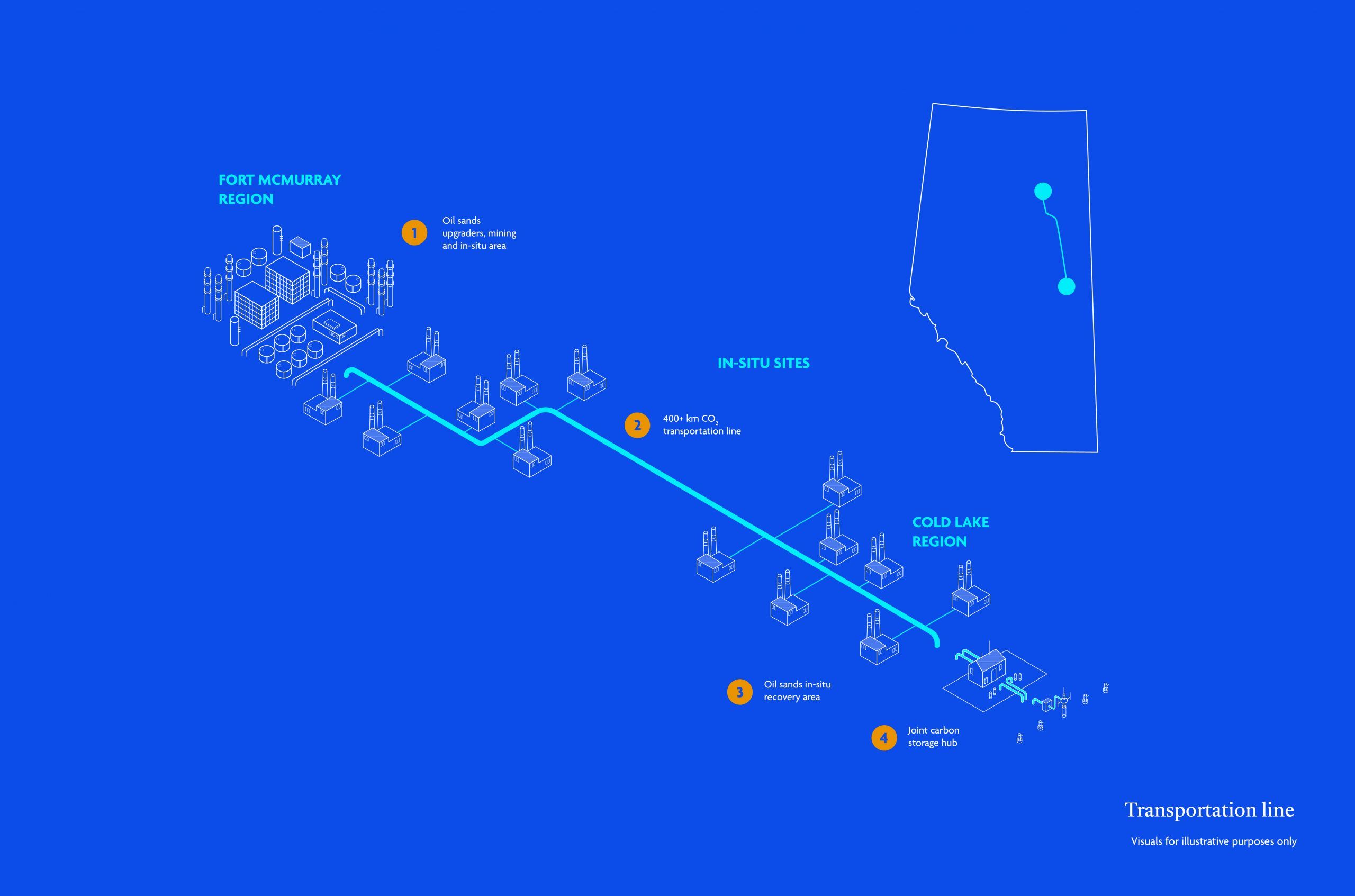 Carbon capture essential to preserve economic benefits of oil sands ...