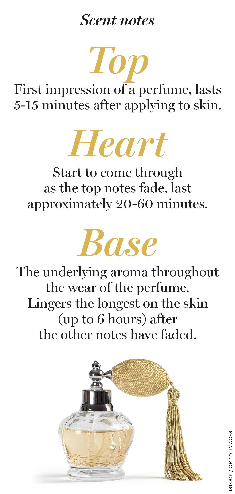 Gen Zs love luxury perfume to boost their mood in bad times | National Post