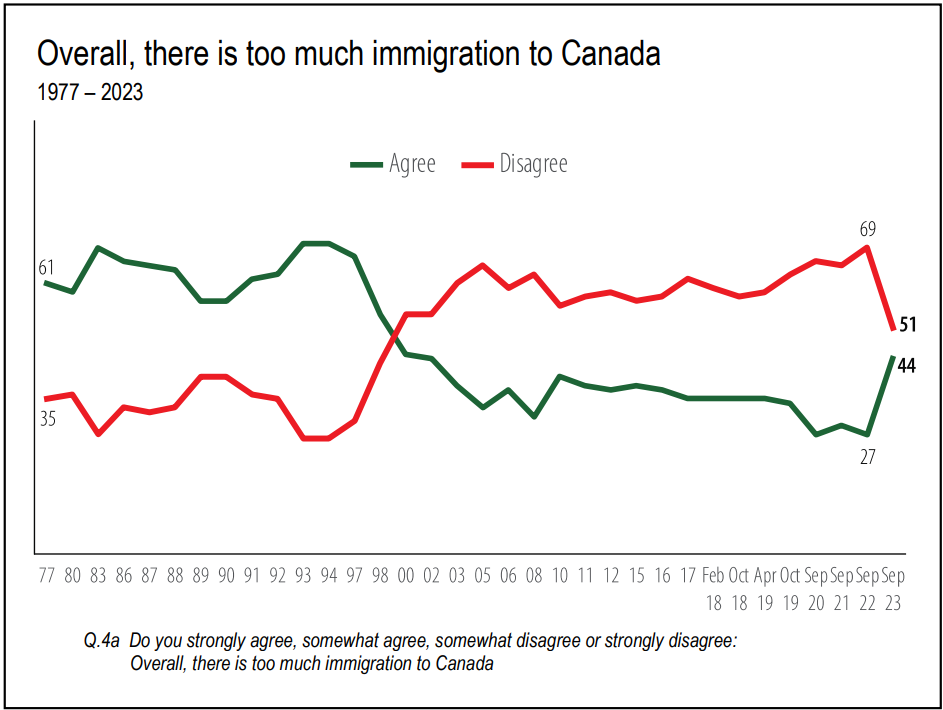Canada's rapidly fraying social cohesion | National Post