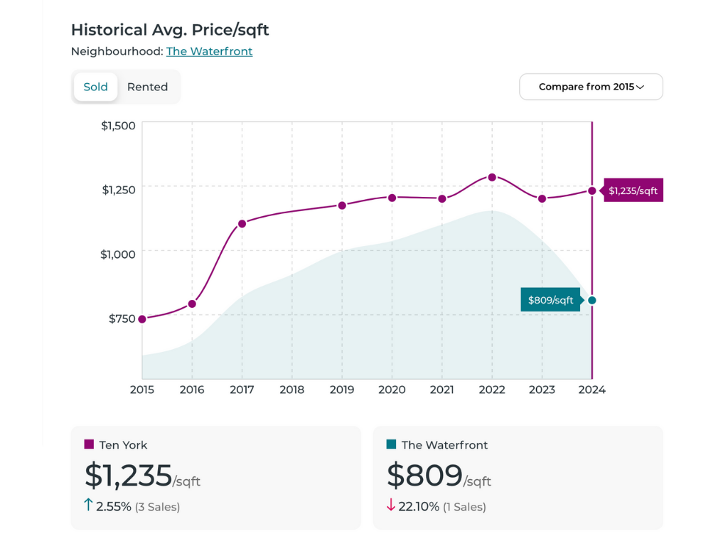 The power of square footage transparency | National Post