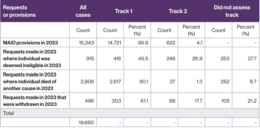 Seeking death due to loneliness — inside Canada’s new MAID figures ...